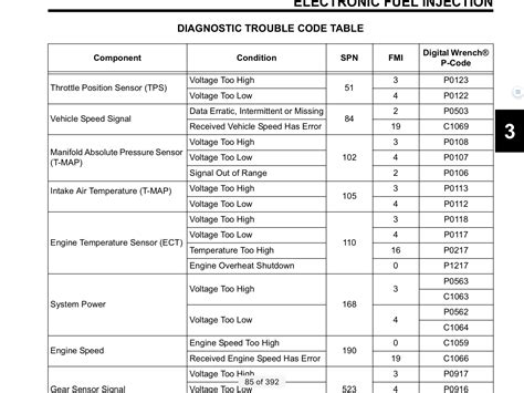 2013 850 Xp Touring 2 Codes Polaris Atv Forum