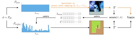 Plr — Di Engine 0 1 0 Documentation
