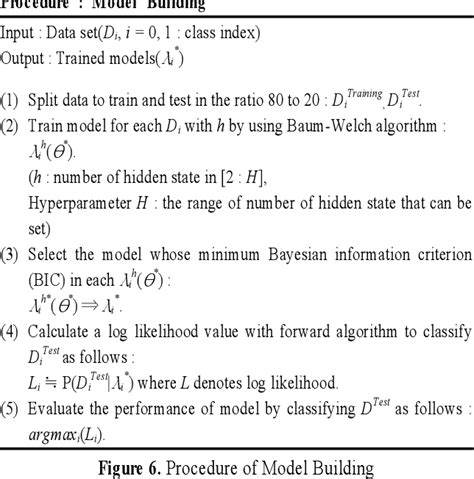 Figure 1 From Detection Of Faulty Equipment Sequence Of Multivariate