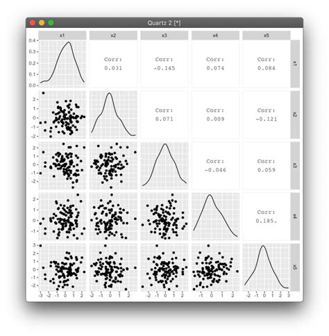 Missing Correlation Coefficients In Ggpairs Issue Ggobi Ggally GitHub