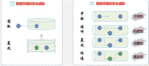 数据加密以及国密基础知识手机号国密加密不改长度 Csdn博客