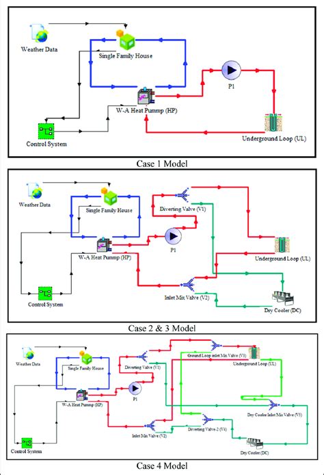 Trnsys Models For The Four Cases Download Scientific Diagram