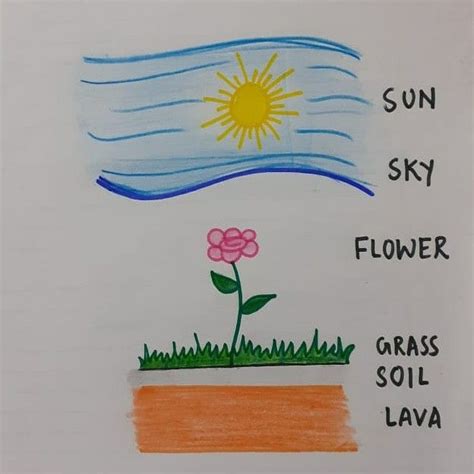 Iv Cannula Mnemoniciv Cathetercolor Codinggauge Number Color Coding Mnemonics Medical Iv Cannula Mnemoniciv Cathetercolor Codinggauge Number Color Coding Mnemonics Medical