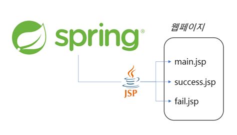 GitHub HeeSeok Kwon flutter nice authentication module Flutter 나이스 본인인증 연동 코드 Android only