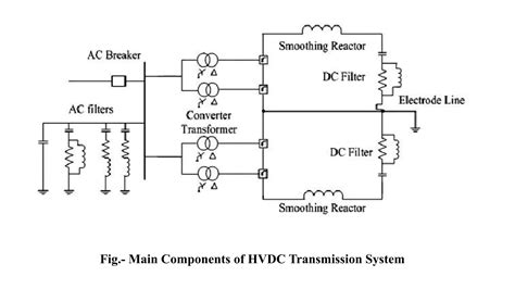 High Voltage Direct Current Transmission Ppt Pptx