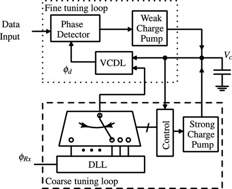block diagram of the clock retiming circuit proposed in [5] download