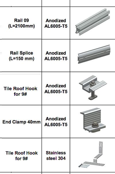PANEL MOUNT SYSTEM For Menu Click The