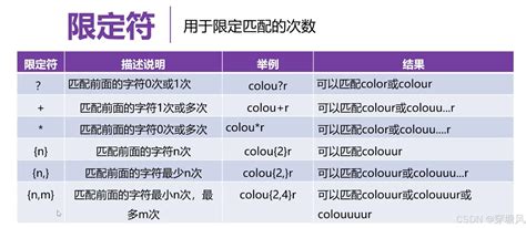 Python中正则表达式strptime 正则表达式 Csdn博客 Python中正则表达式strptime 正则表达式 Csdn博客