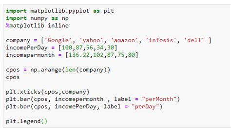 Performing Visualization Of Population Data Using Anacondapython By