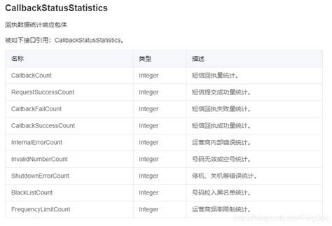 最新web springboot打造通用的短信验证码微服务（详细） the value type of parameter `phonenumberset` is no csdn博客