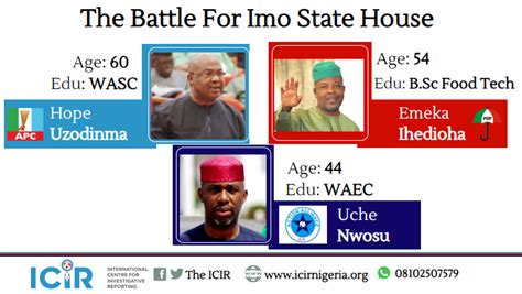 Governorship Election Election Promises Of Imo Top Three Guber
