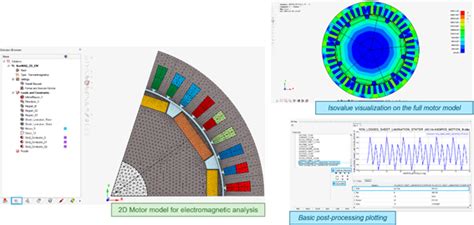 multi physics em nvh cfd analysis of a 75 kw pmsm with simlab — altair community