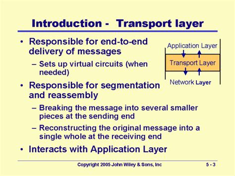 Introduction Transport Layer