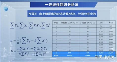 定量预测—— 因果关系分析法 知乎