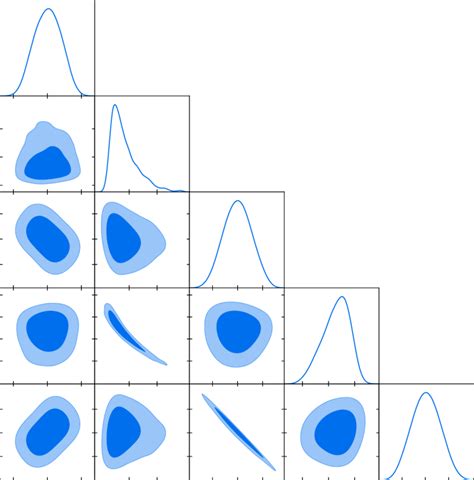 Contour Plots For The Dilaton Parameters In The Exponential Potential Download Scientific