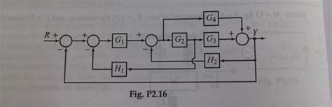 Solved 2 16 A A Linear Feeback Control System Has The