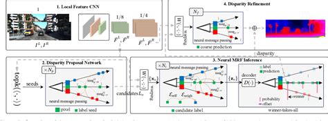 Figure 3 From Neural Markov Random Field For Stereo Matching Semantic Scholar