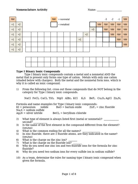 naming po gil pdf chemical compounds ion