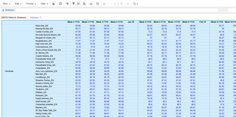 1581 Create Saved View For Dat03 Module Anaplan Community