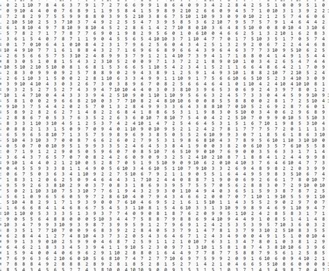 Ignition Gateway Restart At Sara Huff Blog