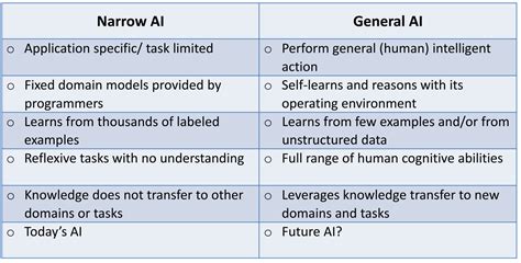 What Is Artificial Intelligence Ai Definition Types G Vrogue Co