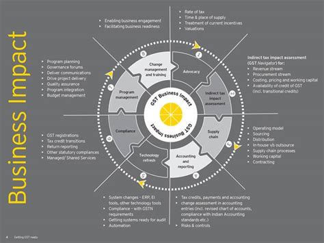 GST Implementation Firm GST Audit GST Consultancy Firm