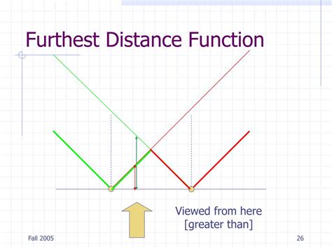 Ppt Voronoi Diagram Supplemental Powerpoint Presentation Free