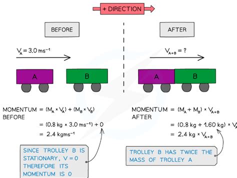 Conservation Of Momentum Collision And Explosion Higher Tier Teaching Resources