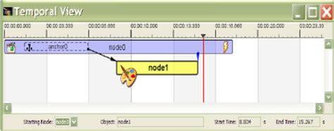Temporal View After Interactivity Simulation Download Scientific Diagram
