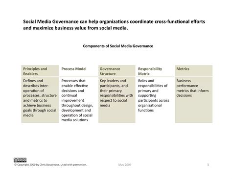 Social Media Governance Ppt