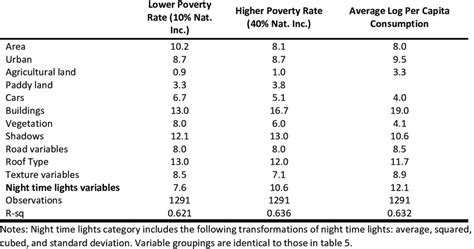 Shapley Decomposition By High Resolution Spatial Feature Subgroup And Download Scientific