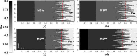 Water Saturation Profile During Secondary Mode At 059 Pore Volume For Download Scientific