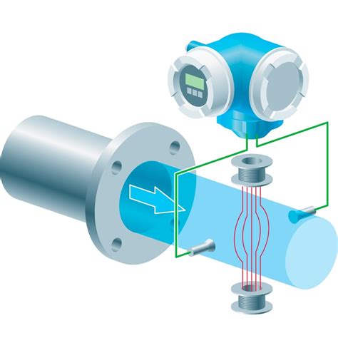 Understanding Flow Meters Types Working Principles And Real World Uses