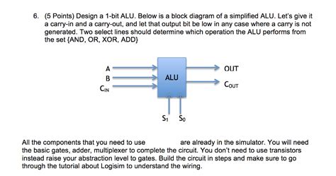 Solved Points Design A Bit ALU Below Is A Block Chegg Com