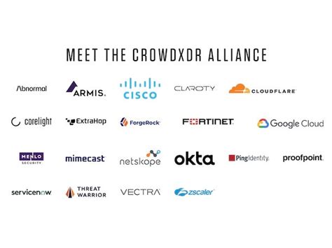 Crowdstrike Unveils Managed Xdr 5 Big Things To Know Crn