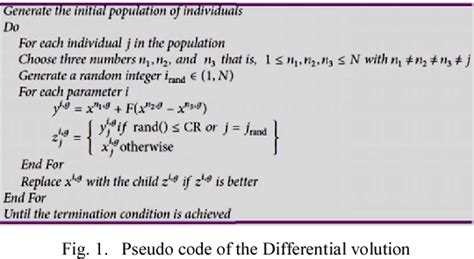 Figure 1 From Fuzzy Echo State Neural Network With Differential