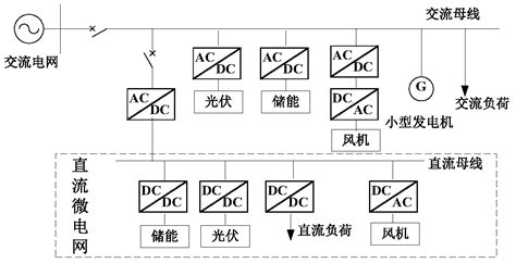Hierarchical Control Method For Addc Microgrid With Direct Voltage