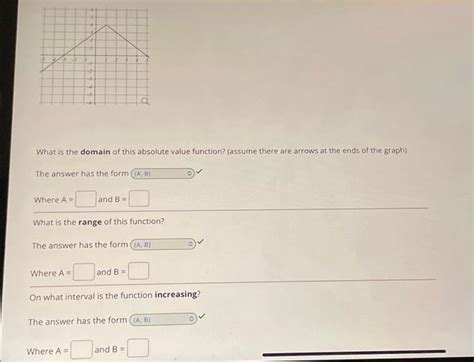 Solved What Is The Domain Of This Absolute Value Function Chegg Com