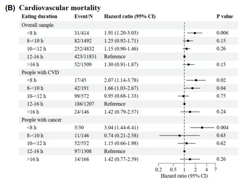 Survival Interpreting Hazard Ratio In Table Cross Validated