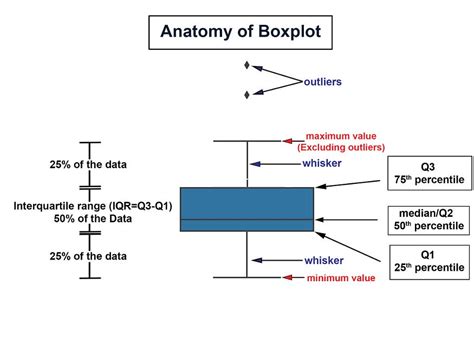 ­python statistical analysis a guide to identifying and handling