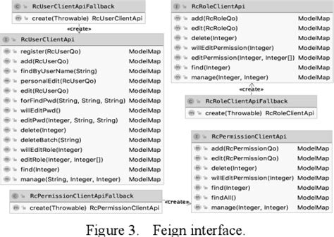 figure 3 from research on unified authentication and authorization in