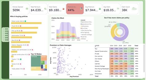 Powerbi Dataanalytics Businessintelligence Insuranceanalytics Sameen Siddiqua Ms Mba