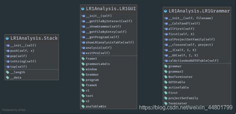 肥工大学编译原理 高分实验(python图形界面实现ll1和lr1文法)编译原理实验 实验二 Ll1分析法 Python实现 Csdn博客 肥工大学编译原理 高分实验(python图形界面实现ll1和lr1文法)编译原理实验 实验二 Ll1分析法 Python实现 Csdn博客
