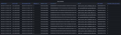 Query Statistics Dashboard Performance Store