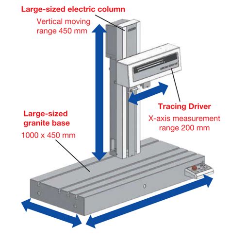 Accretech Surface Measuring Instruments With Electric Column Surfcom