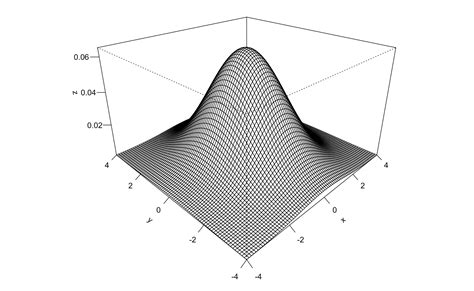 Differences Between Lda Qda And Gaussian Naive Bayes Classifiers