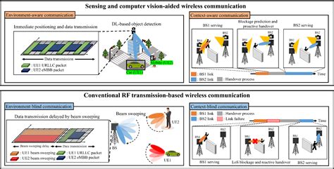 Sawec Sensing Assisted Wireless Edge Computing Ai Research Paper Details