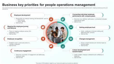 Top Business Operations Management Key Principles PowerPoint Presentation Templates In