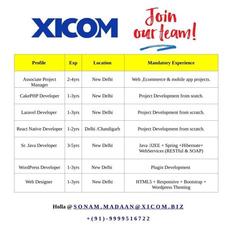 Sonam Madaan On Linkedin Projectcoordination Projectmanager Scrum Businessanalyst Php