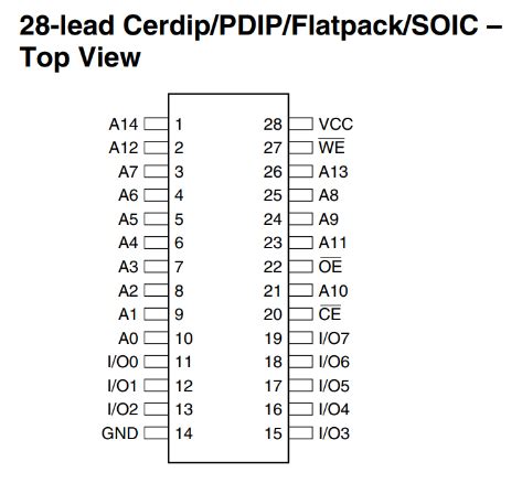 Z80 Computer Memory Explained